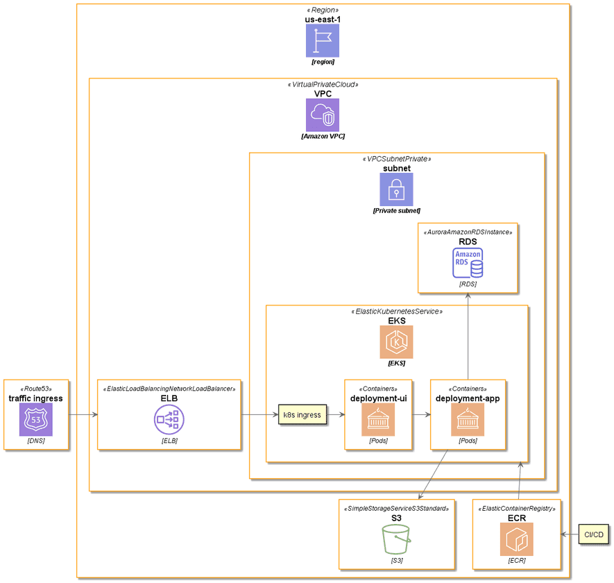 Creating Diagrams appropriate to contexts with PlantUML | Wilcox ...